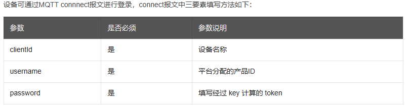 使用MQTT接入中国移动OneNET平台 | Duruofu's 个人测试